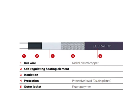 Self Regulating Heat Trace Cable in Kazakhstan for Safety