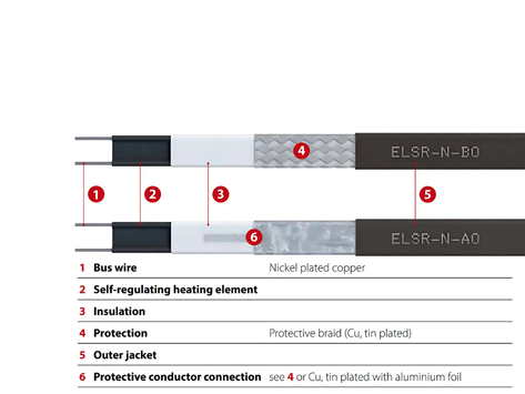Self Regulating Heating Cable in Oman | Smart Pipe Heat Trace